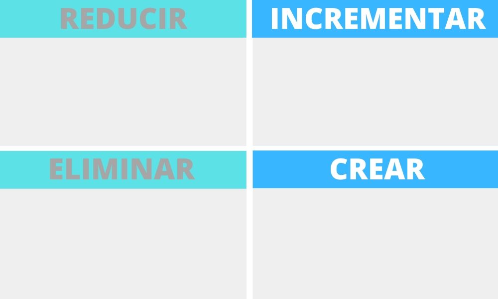 Matriz RICE para inmobiliarias y Home Stagers - La Inmobiliaria Digital